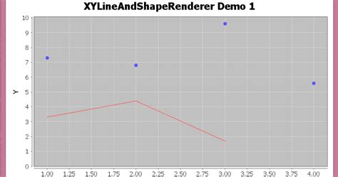 程式扎記 Java 代碼範本 Jfreechart Xy Charts Xylineandshaperendererdemo1
