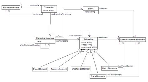 Animations Class Diagram Download Scientific Diagram
