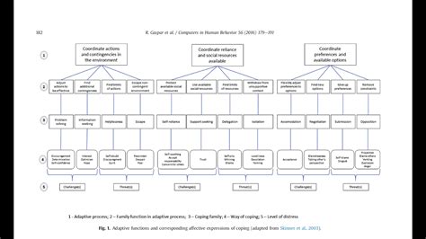 Data Analysis Annotations Languageandlearningblog