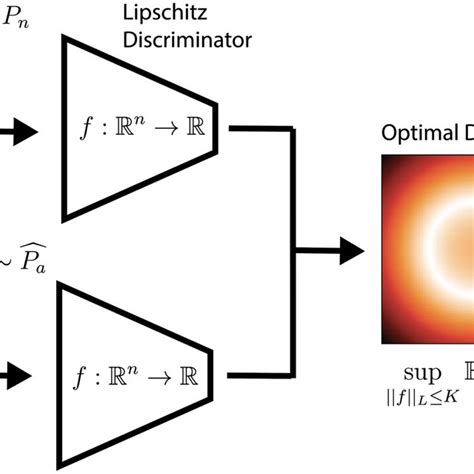Illustrations Of Rpca And The Proposed Hankel Structured Tensor Rpca