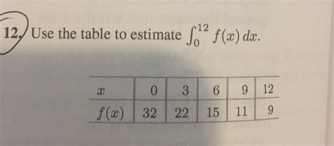 Solved Use The Table To Estimate Integral 0 12 F X Dx Chegg Com