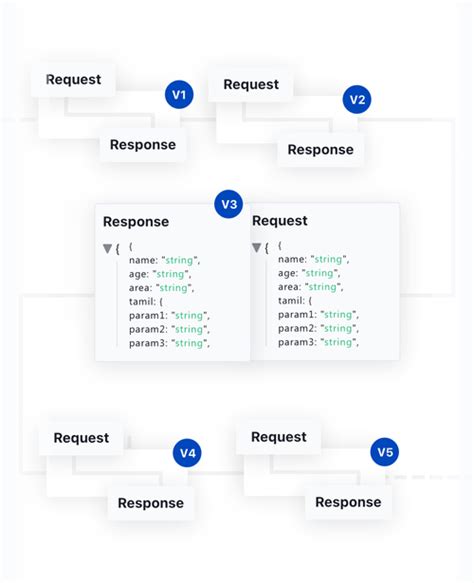 Mission Control For Your Apis Treblle