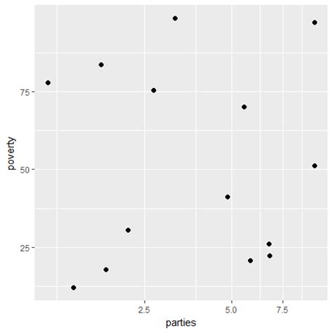 R Ggplot Log Scale With Linear Labels Stack Overflow