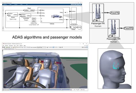Top 7 Use Cases For Electric Vehicle Simulation Matlab And Simulink