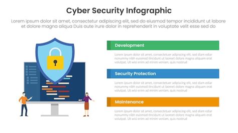 Premium Vector Cybersecurity Technology Infographic Template Banner With Programming