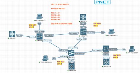 juniper mx搭建bgp信令的mpls l2 vpls组网 网工格物 blog