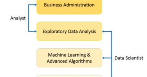 what is data science