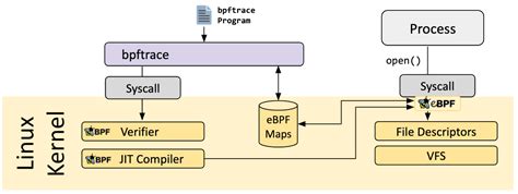 What Is EBPF EBPF