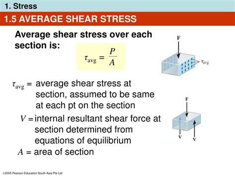 Average Shear Stress In A Beam Formula The Best Picture Of Beam