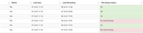 Backup Status Is Wrong Or Not Server Urbackup Discourse