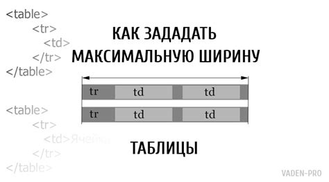 Как задать максимальную ширину таблицы при помощи Css Vaden Pro