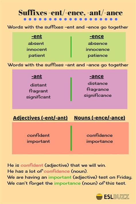 Suffixes Words Ending With Suffixes Ent Ence And Ant Ance