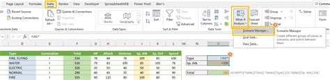 How To Use Scenario Manager In Excel