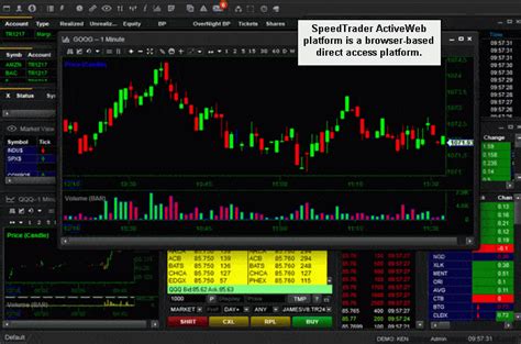 SpeedTrader Review How Does This Direct Access Broker Compare