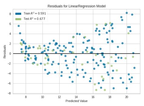 10 Amazing Machine Learning Visualizations You Should Know In 2023