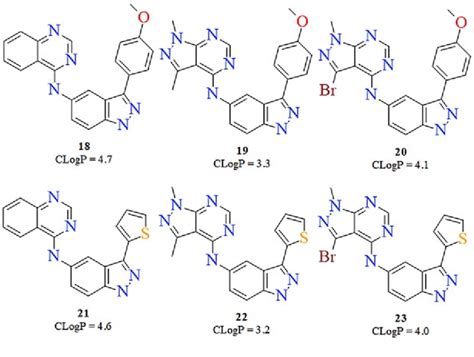 Structure And Clogp Values Of New Designed 5 Amino 3 Arylindazole