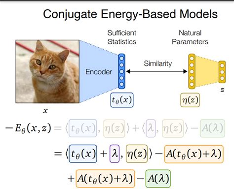 Conjugate Energy Based Models Babak Esmaeili