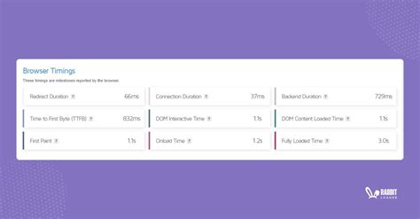 Gtmetrix How To Analyze Your Websites Pagespeed Performance And