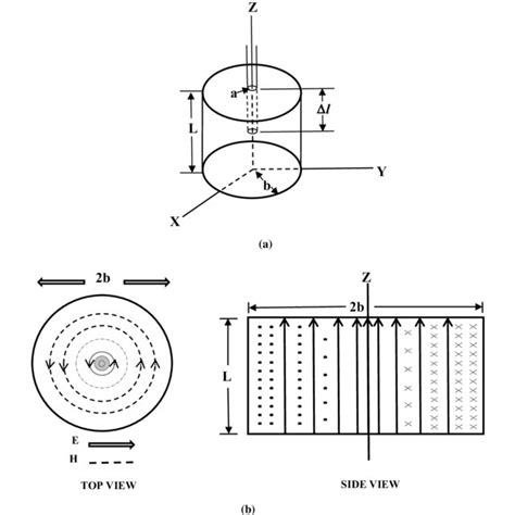 Microwave Cavity Dimensions At Linda Comstock Blog