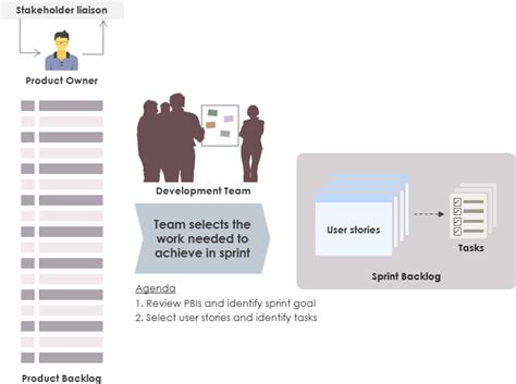 What Is Sprint Planning