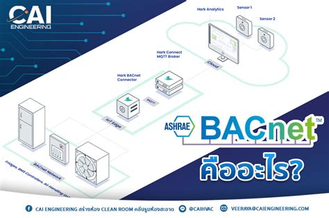 ทำความรจกกบ BACnet Protocol ทใชสอสารในระบบ BAS BMS Caiengineering