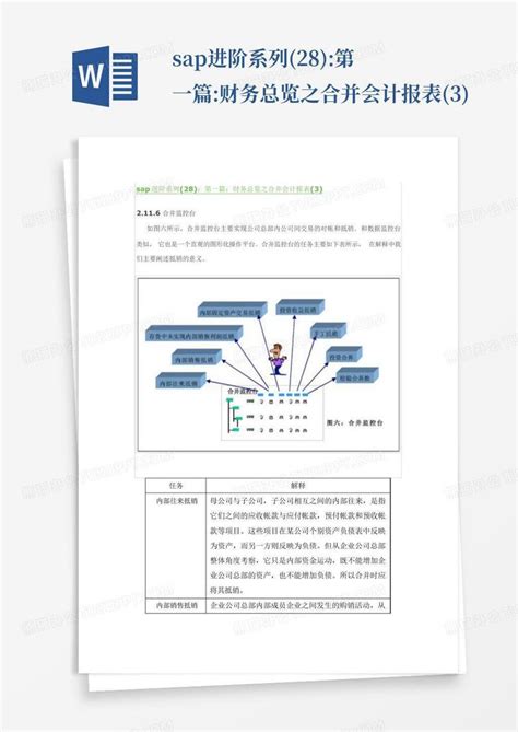 Sap进阶系列 28 第一篇 财务总览之合并会计报表 3 Word模板下载 编号qdoexwyw 熊猫办公