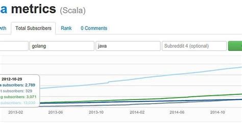 i m worried for the future of scala r scala