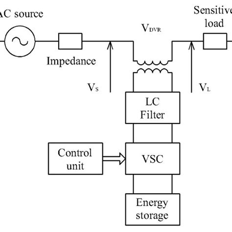 Configuration Of DVR Download Scientific Diagram