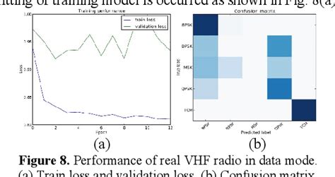 Figure 1 From Vhf Radio Signal Modulation Classification Based On
