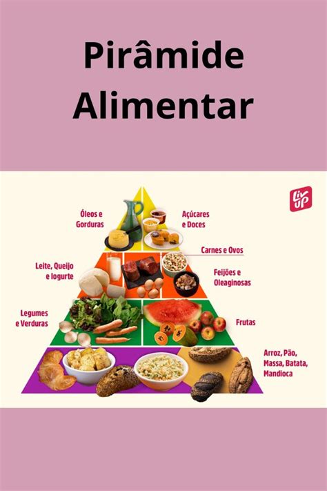 Pirâmide Alimentar Em 2025 Piramide Alimentar Atualizada Pirâmide