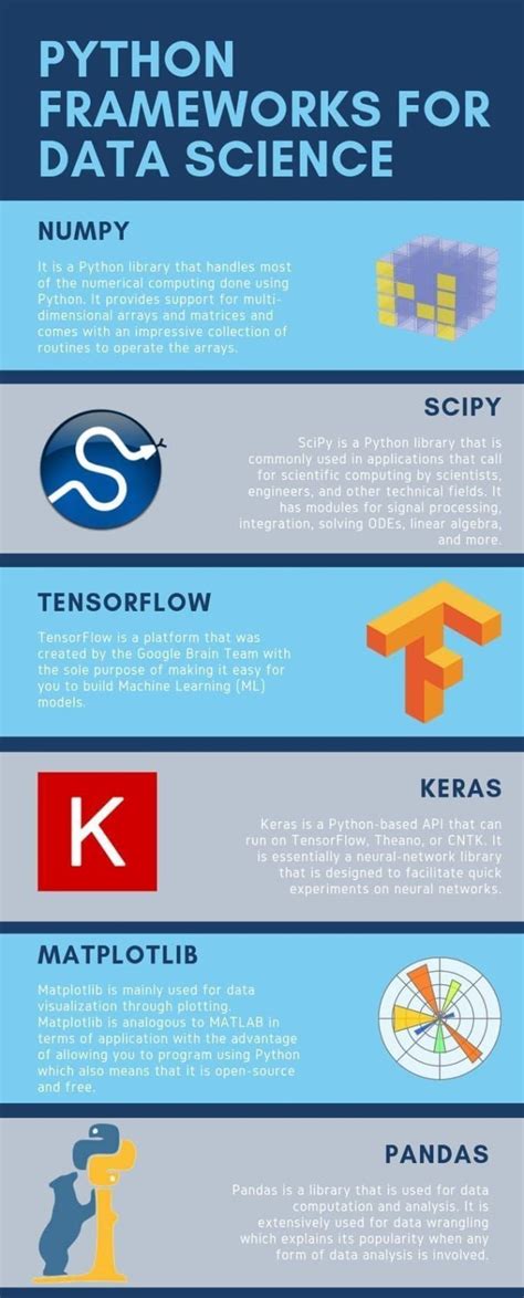 12 Data Structures Ideas To Save Today Computer Science Programming