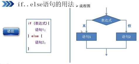 else if图册 360百科