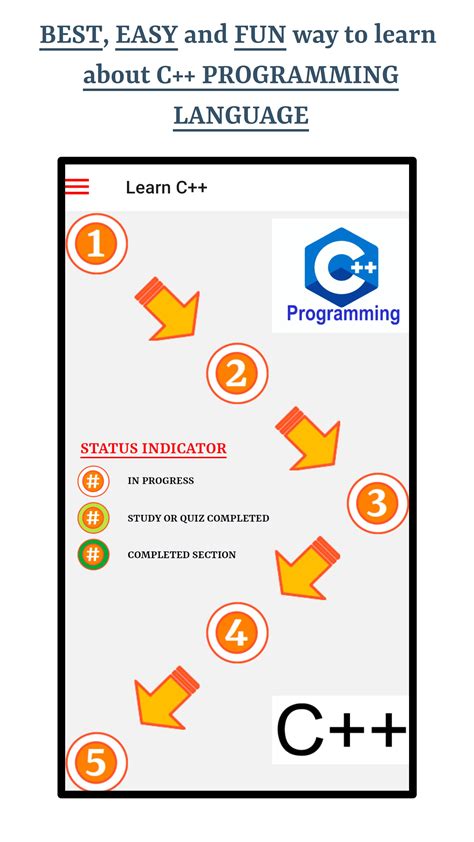 Learn C Apk For Android Download