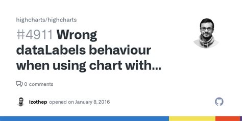 Wrong Datalabels Behaviour When Using Chart With Multiple Axes · Issue