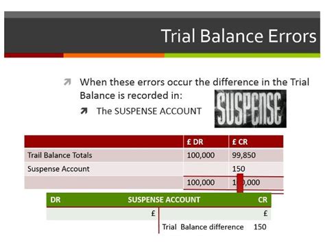 Aqa Accounting New Spec 2017 Lesson On Suspense Accounts Teaching Resources