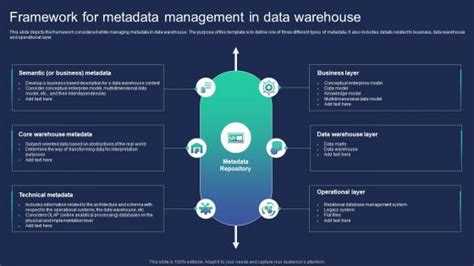 metadata management framework powerpoint presentation and slides ppt