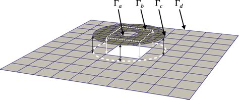 Figure 1 From On The Theoretical Foundation Of Overset Grid Methods For Hyperbolic Problems Ii