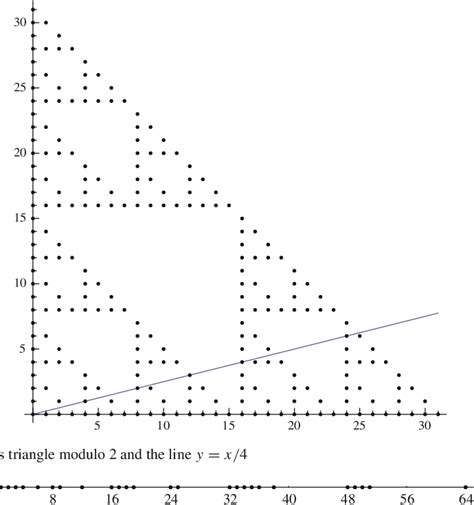 A Discrete Fractal In Z Related To Pascals Triangle Modulo 2