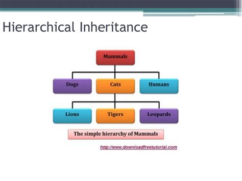 Cs1201 Programming Language 2 Ppt Download