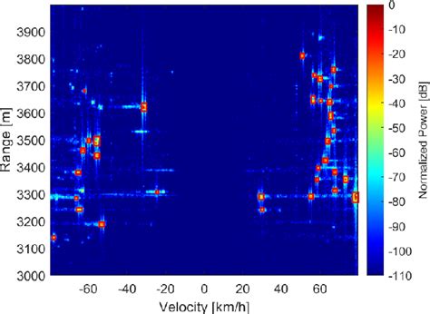 Figure 1 From Polarimetric Signatures Of Moving Automotive Vehicles