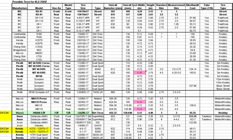 Motorcycle Tire Size Conversion Charts