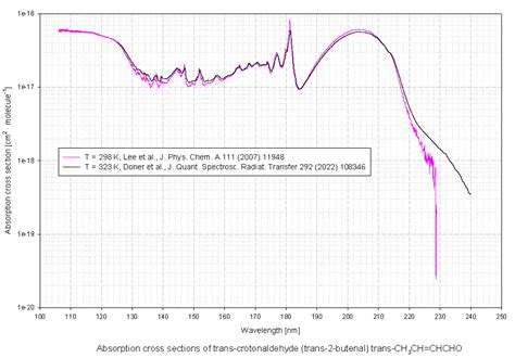 The Mpi Mainz Uvvis Spectral Atlas Of Gaseous Molecules Of Atmospheric