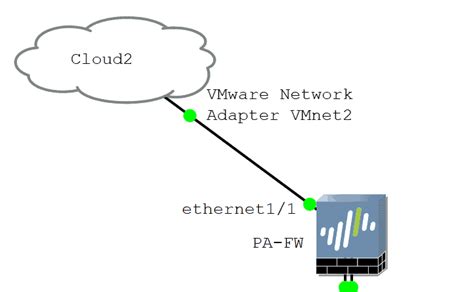 palo alto firewall lab setup allow inside users to the internet