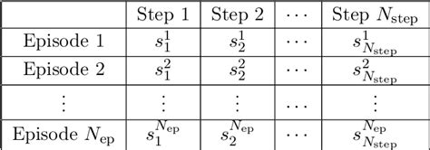 Table 1 From Exploring The Flavor Structure Of Quarks And Leptons With