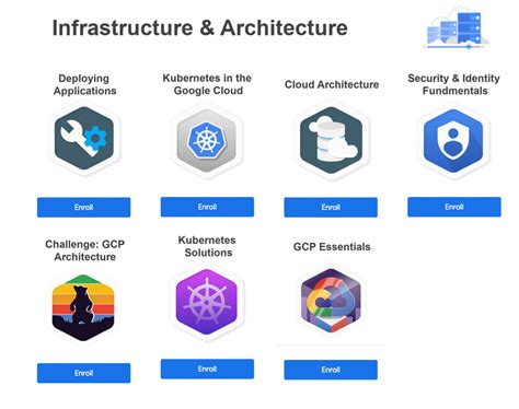 Hands On Learning Cloud Technologies With Qwiklabs Rule Of Tech