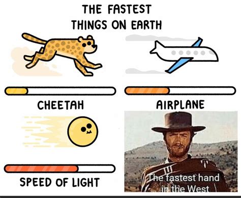 I Am Acceleration Scrolller