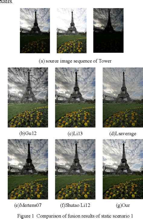 figure 1 from adaptive multi exposure image fusion algorithm based on