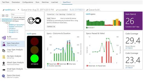 Visual Studio Geeks SpecFlow VSTS Build Pipeline With SpecRunner For BDD Style Automated