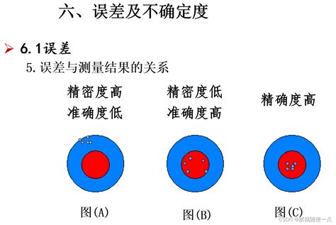 大学物理实验2 Csdn博客