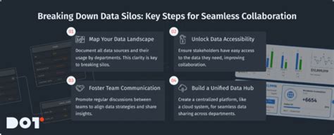 Data Analytics Challenges How To Overcome Them